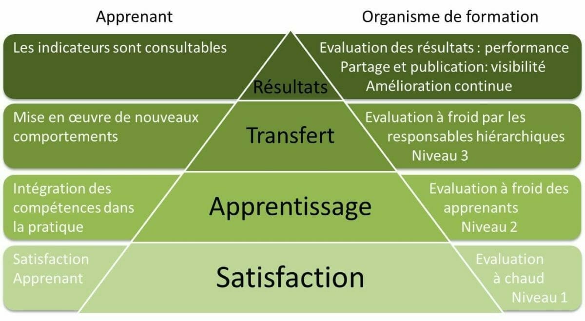 Informations évaluations en cours de formation