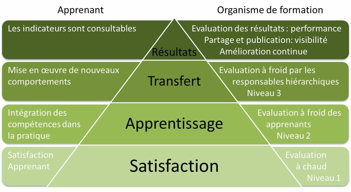 Informations évaluations en cours de formation - %sitename%-1